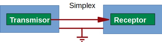 MICROCONTROLADORES SIN ATAJOS: RS 232