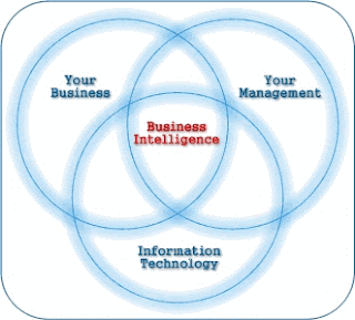 business intelligence, what is business intelligence | High Definition ...