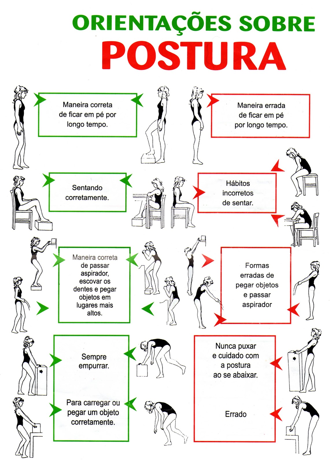 MG UNGARETTI: ORIENTAÇÕES SOBRE POSTURA