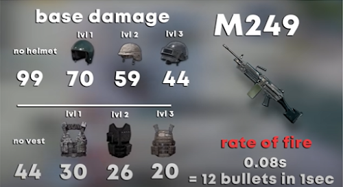 PUBG Tips & Tricks | Top 10 Most Powerful Guns