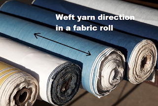Warp and Weft Meaning in Fabric