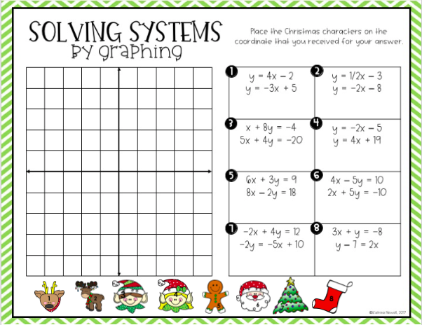 Solving Systems of Equations by Graphing | Mrs. Newell's Math