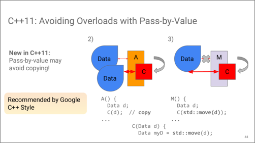 Electronic Projects Rvalue References And Move Semantics In C11 Part 2 5599