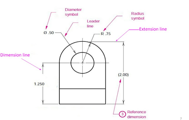 Dimensioning