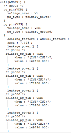 Lib File In Physical Design Liberty File Lib File Team Vlsi