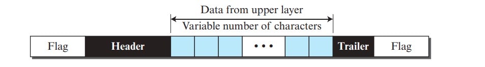 framing in computer network || what is framing?
