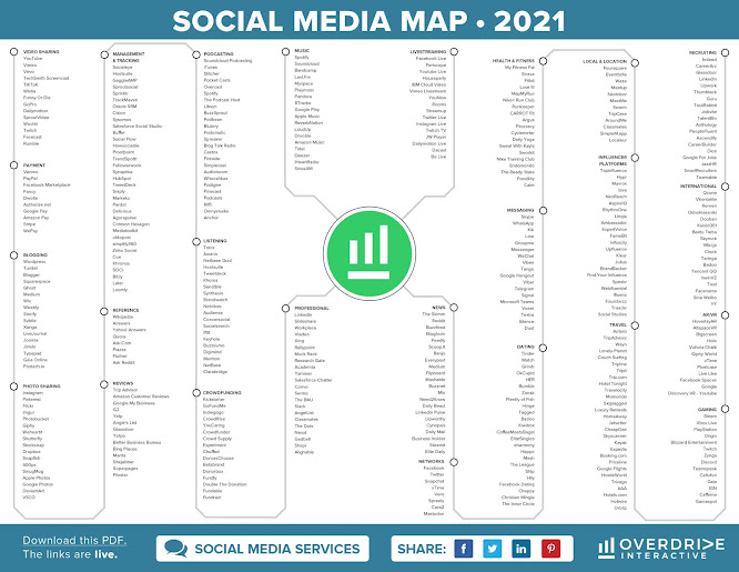 Seduced by the New...: Social Media Map 2021
