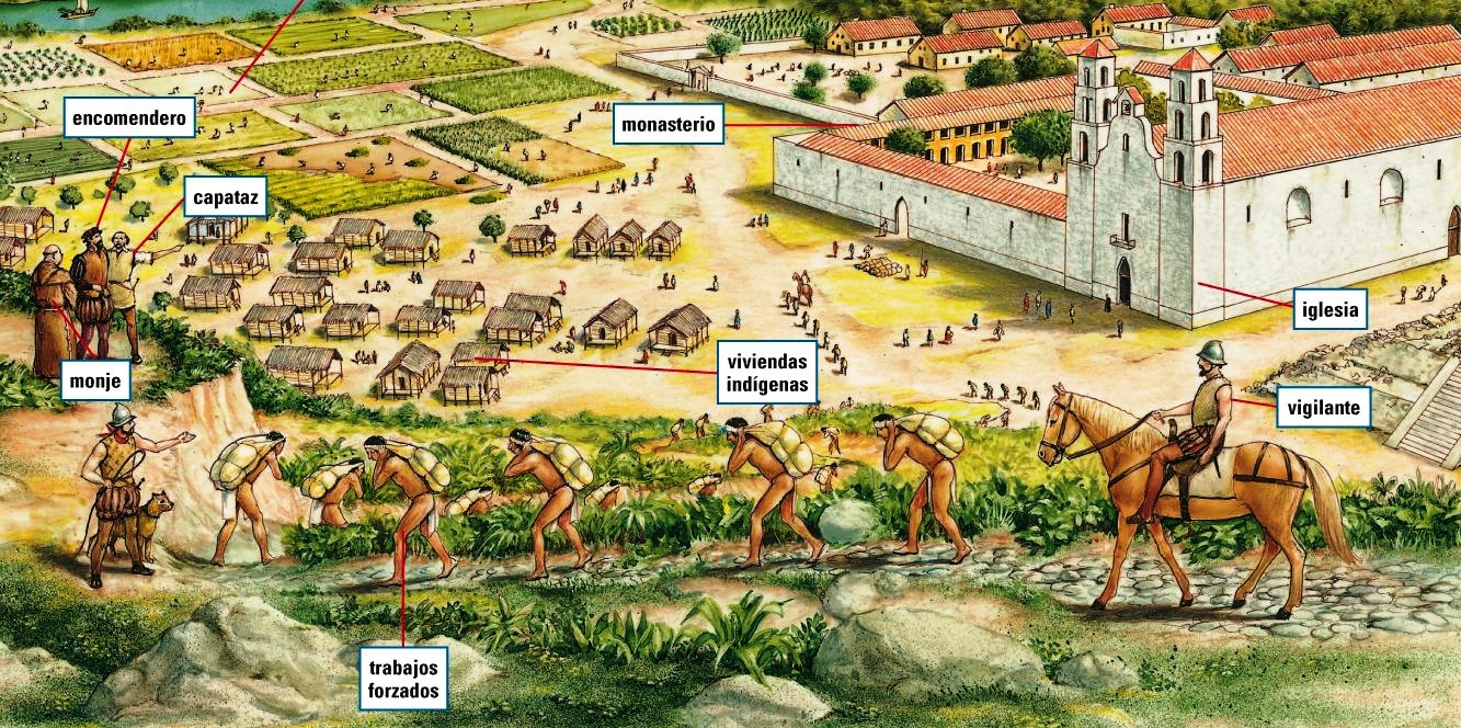 Ciencias Sociales,Geografía e Historia 2ºESO: La sociedad colonial.