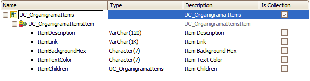 GeneXus - Organigrama HTML5 + CSS3 - User Control