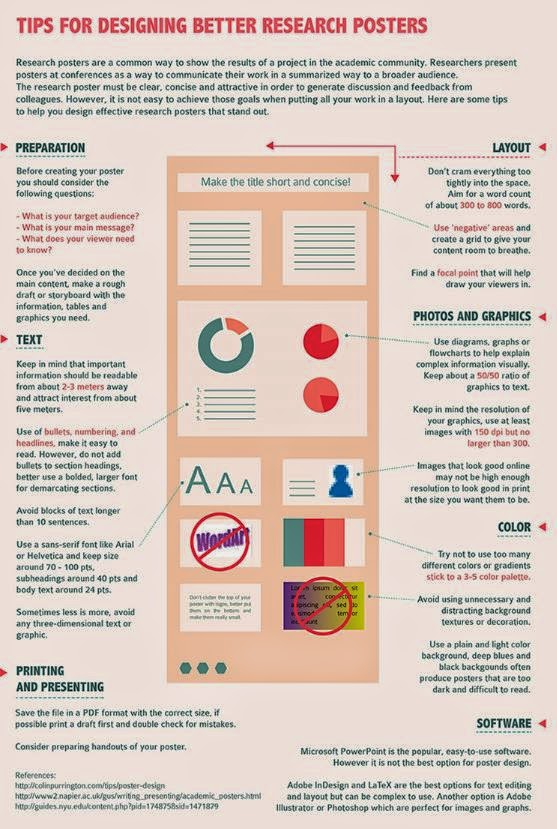 PhD Skills: Tips for designing academic posters (link)