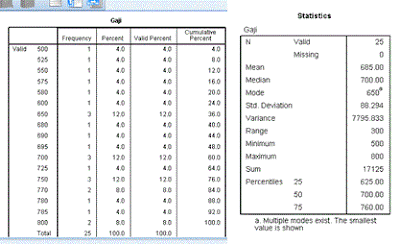 Interpretasi Tabel Deskriptif dan Frekuensi Statistik | STATISTICS LAND
