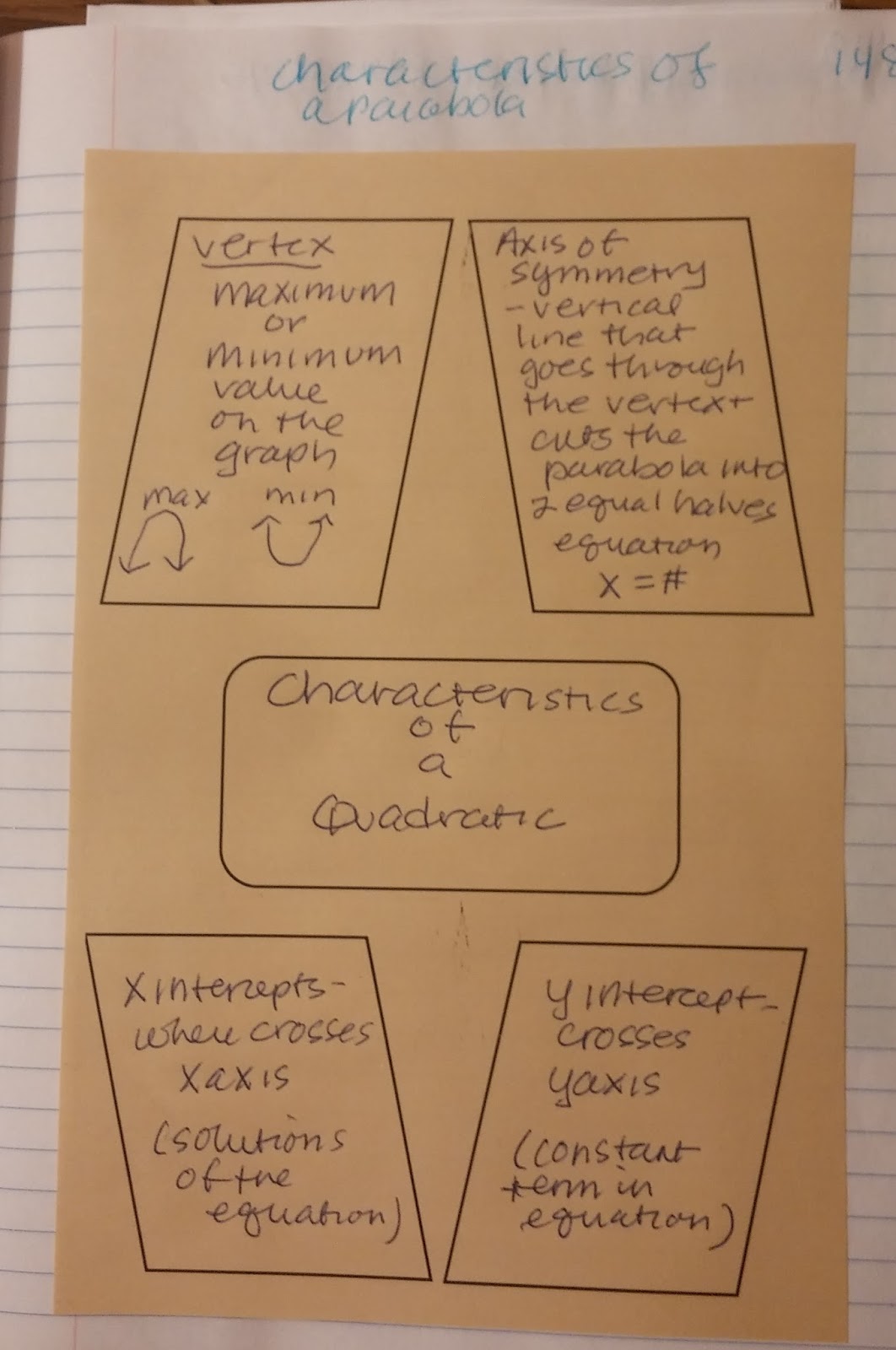 Beautiful Math: Introduction to Quadratics (Algebra One)