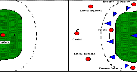 HANDBALL BÁSICO Y AVANZADO: POSICIONES DE LOS JUGADORES