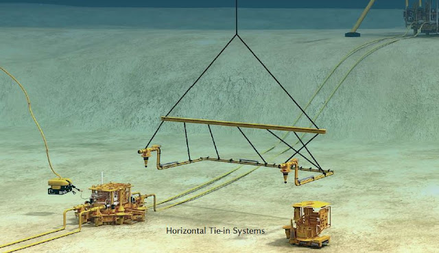 Subsea Pipeline Tie-in/Piggable Wye Tie-in | Subsea Pipeline Engineering