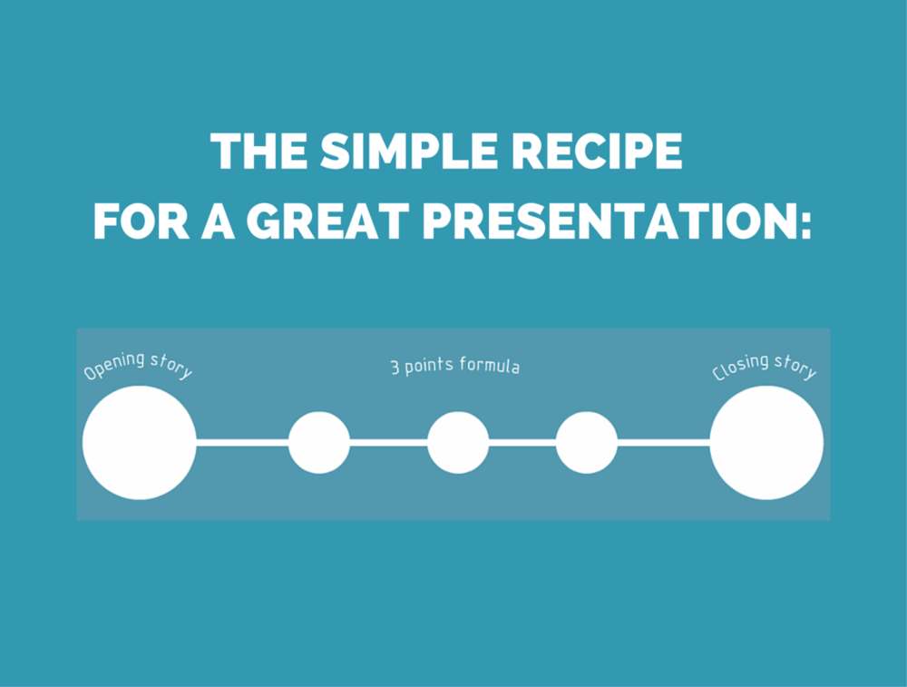 David Brett-Williams: A Simple Formula for Great Presentations