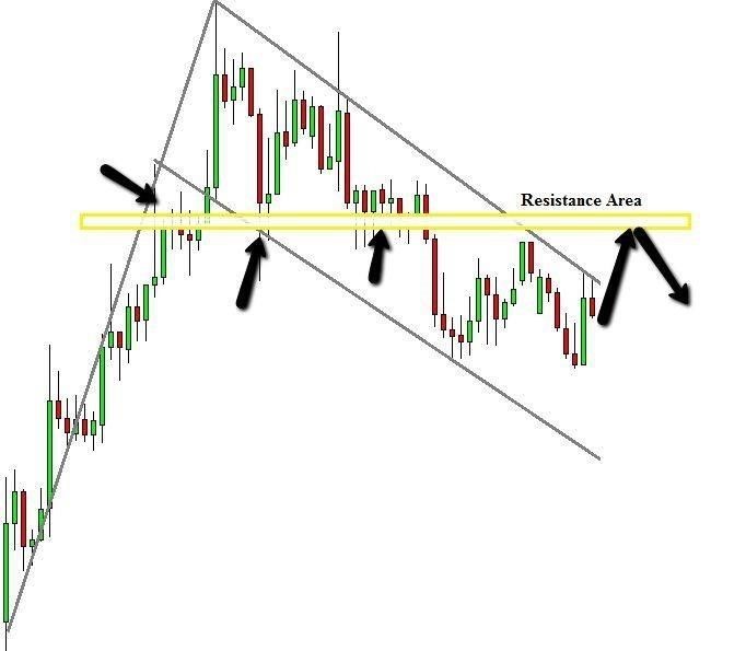 Señal Patrón Bandera, Claves para un Trading Exitoso