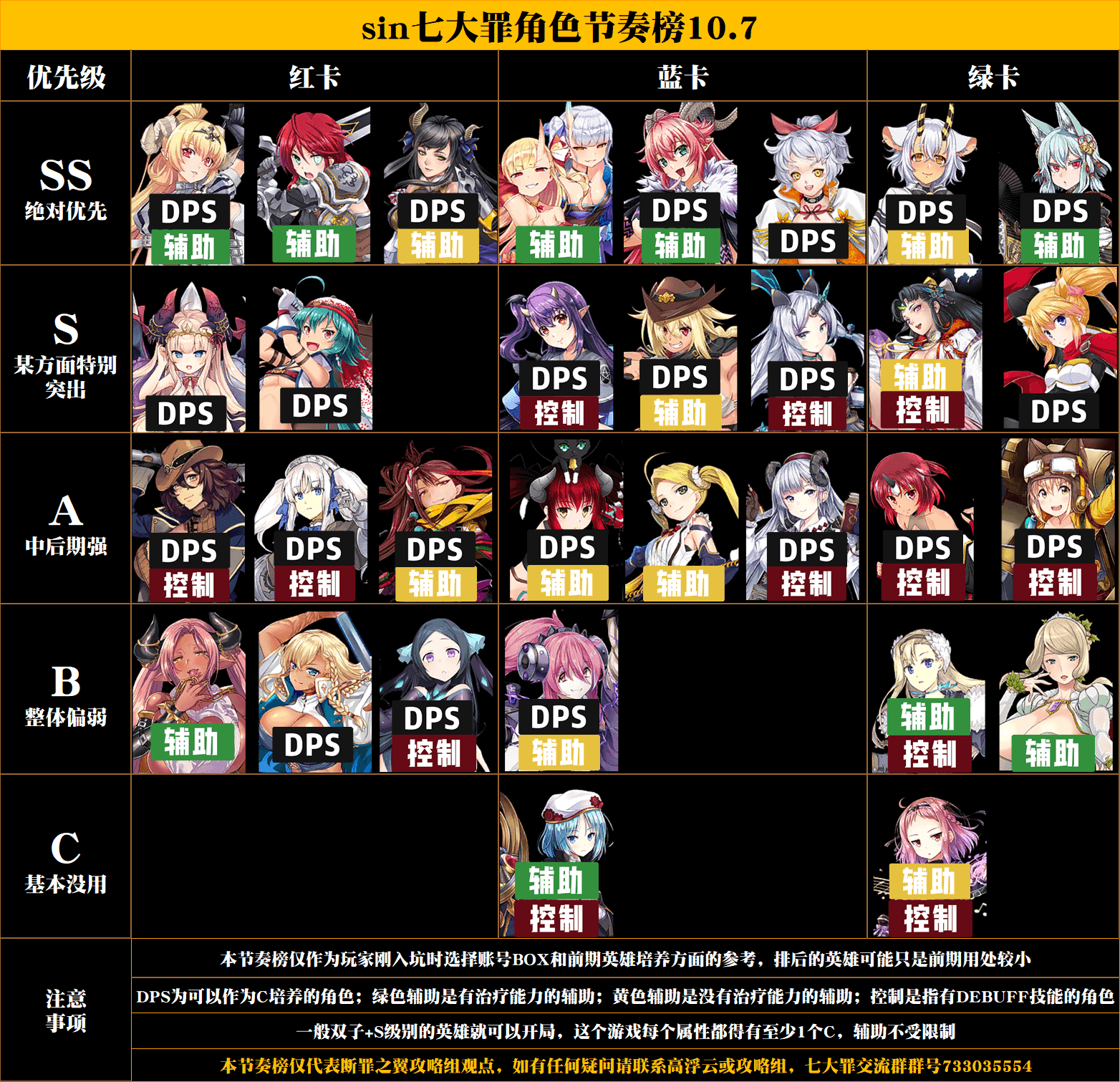 Sin Seven Deadly Sins X TASY Tier List Reroll Guide And Tips sin-seven-deadly-sins-x-tasy-tier-list-reroll-guide-and-tips