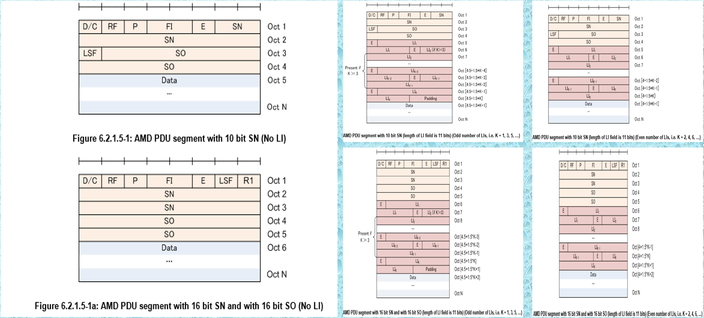 - LTE/IMS reference