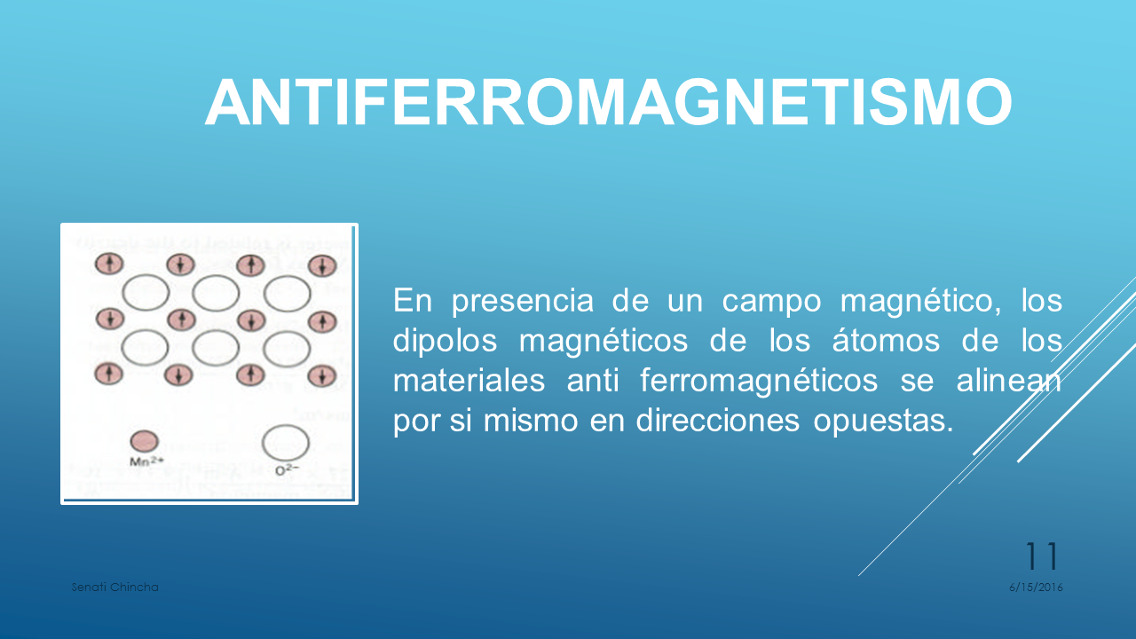 fisicoquimica2donorte: Magnetismo en imágenes