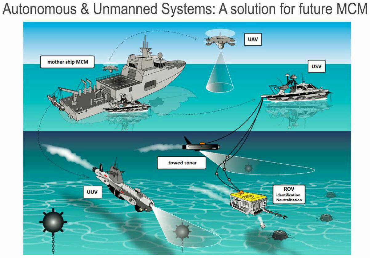 Russia's newest minehunters in perspective
