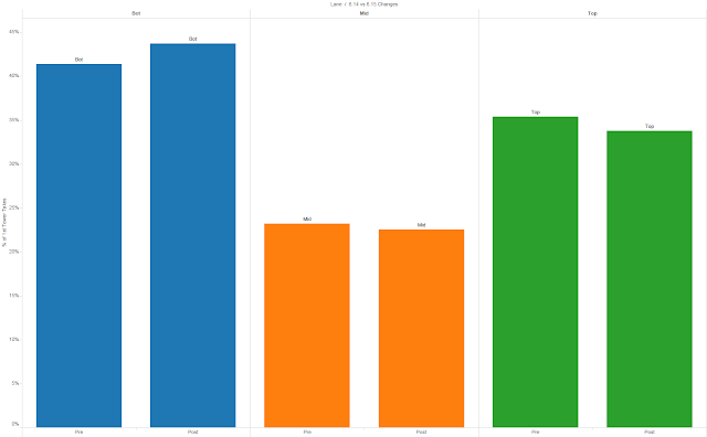 Surrender at 20: Red Post Collection: September Sales, State of ...