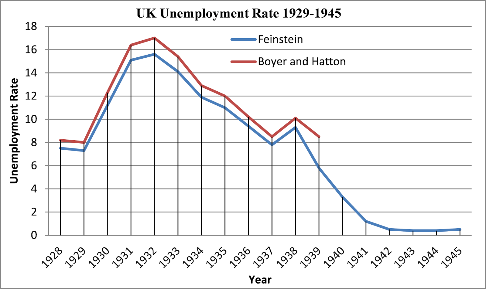 Social Democracy for the 21st Century: A Realist Alternative to the ...