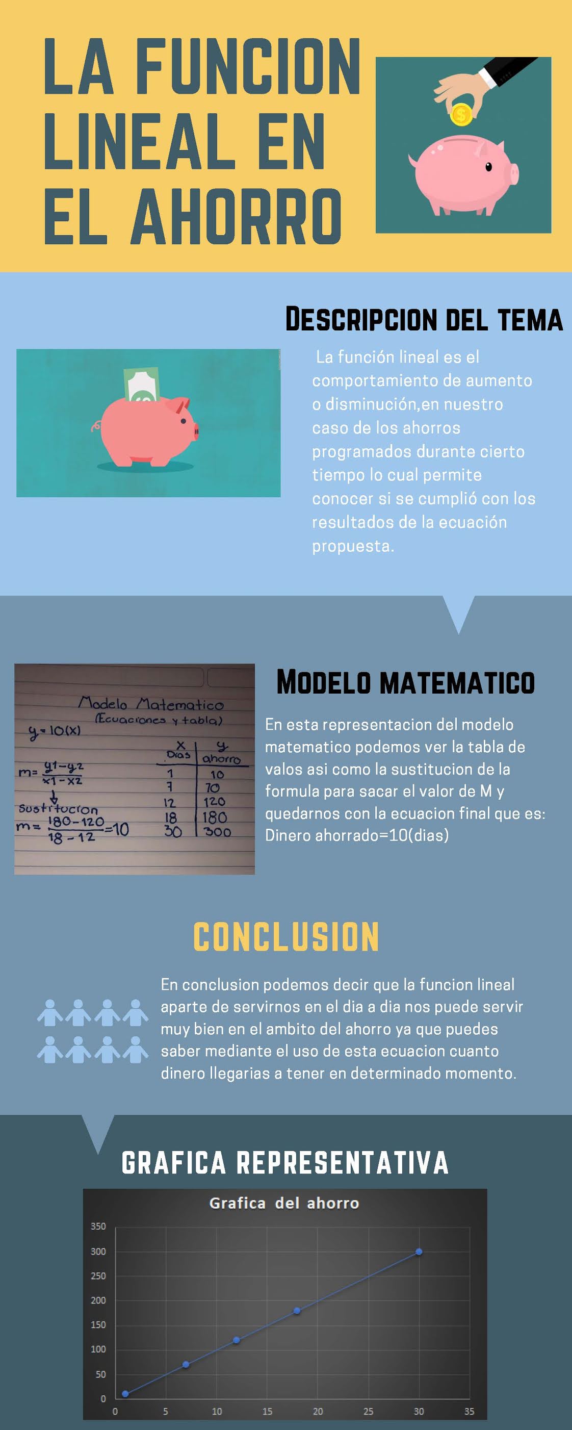 Matemáticas IV - Función lineal