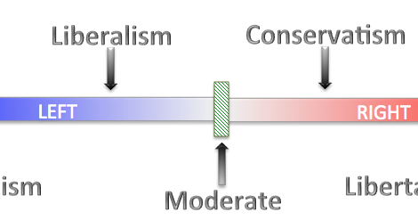 Food for the Faithful: The left-versus right political divide, what ...