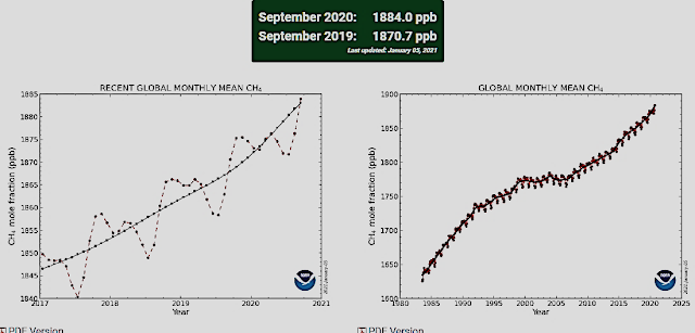 Arctic News: The peril of high atmospheric methane levels