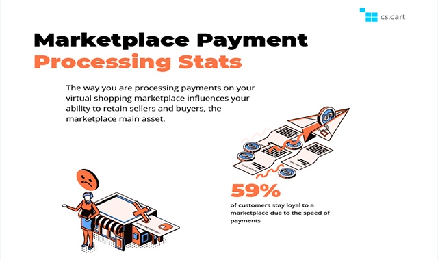 Marketplace Payment Statistics #infographic - Visualistan