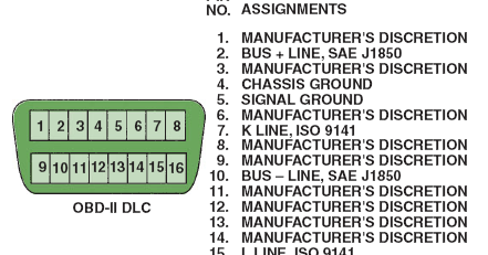 OBD-II Data Link Connector - Blog.Teknisi