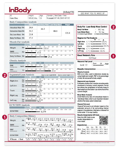 Scott Larkin, ATC, CSCS........ Life is Motion: How devices like InBody ...