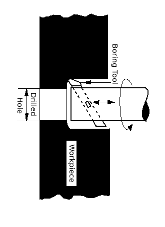 Boring operation on lathe machine ~ Ourengineeringlabs
