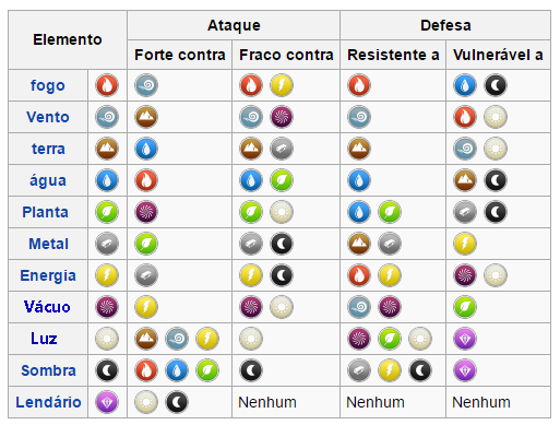 Elementos - Como usá-los a seu favor - Só Para Amigos