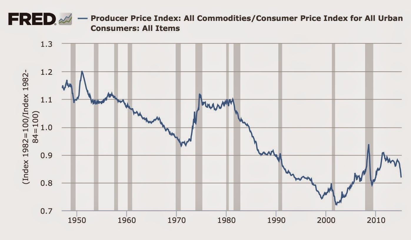 The 3 dimensional Phillips curve as a forecasting tool - Forex News