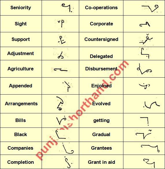 English Shorthand [1500] Most Important Words