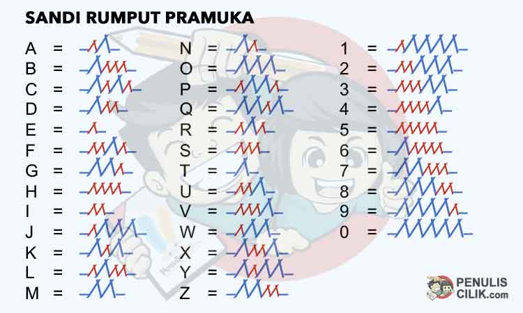 Kata Sandi Dalam Pramuka - LITERASI FH