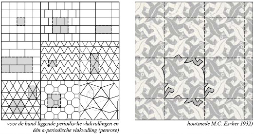 Het Zinderend Oppervlak: 85. het geneste patroon en de periodische ...