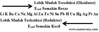 Mengenal Lebih Dalam Teknik Kimia: Sel Elektrokimia : SEl VOLTA / SEL ...