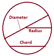 Properties of the circle