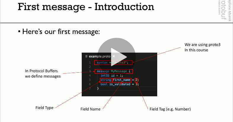 Top 5 Courses to learn gRPC and Google Protocol Buffer in Java, Golang ... Top 5 Courses to learn gRPC and Google Protocol Buffer in Java, Golang ...
