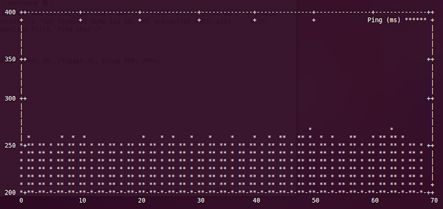 Grant Trebbin: Logging and Graphing Ping from the Linux Command Line