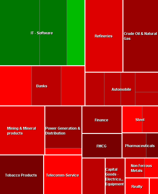 BMA Wealth Creators - Official Blog: Market Heat Map - 12 December 2011