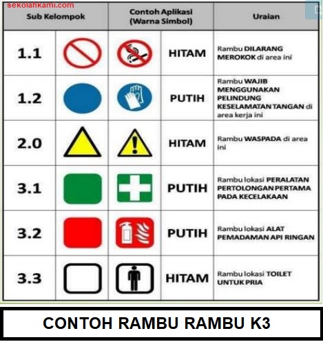 Mengenal Pengertian, Aturan, Dan Rambu Rambu K3 - Hobi Motor