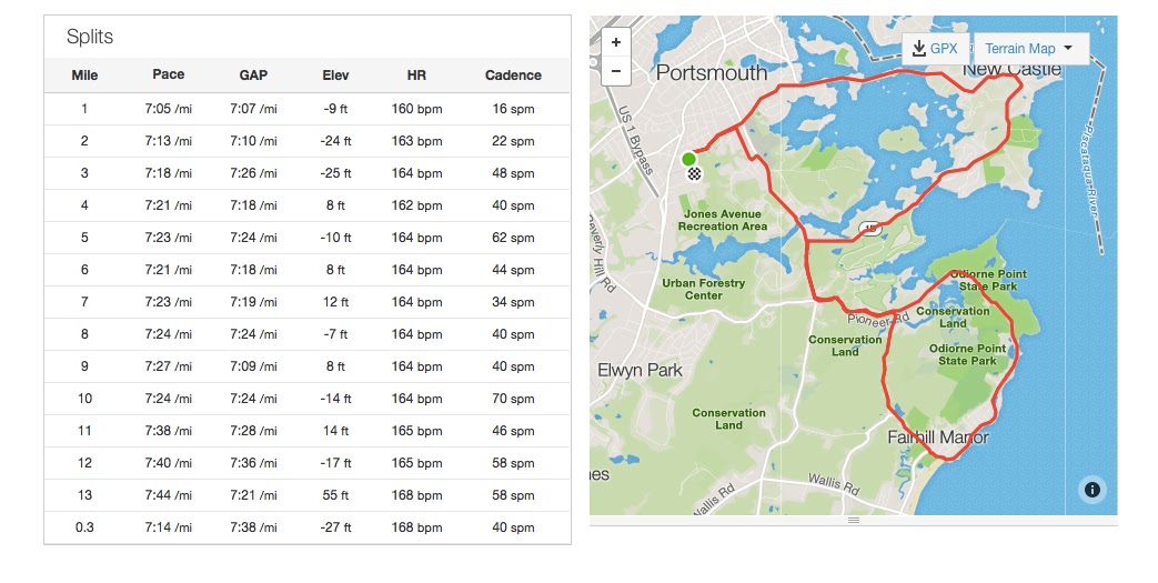 Road Trail Run: Your Heart is Your Run Engine: iRunfar Article, My ...