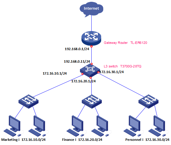 Part 19- Router (Networking Devices)- Computer Networking- CCNA