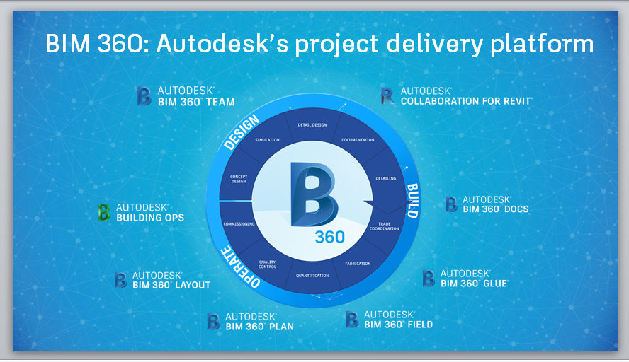 BIMDaily: Getting started with BIM 360