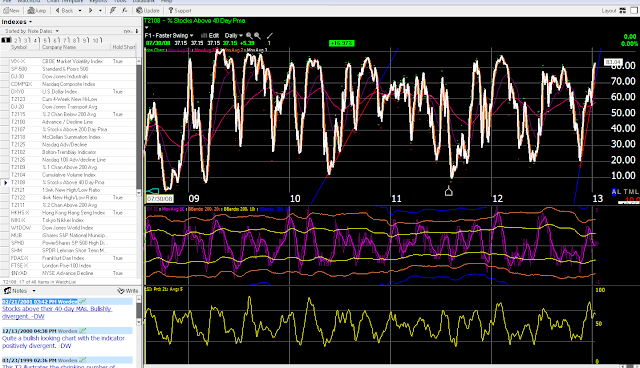 The Last Canary: 12 Jan 2013 (Gold vs Nasdaq vs Silver vs USAGX vs Crude)
