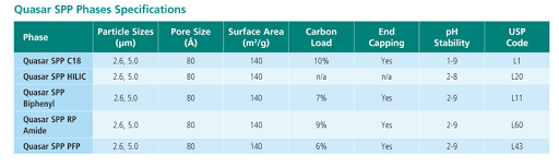 Quasar Liquid Chromatography Columns - DISTRIBUTOR ALAT LABORATORIUM ...