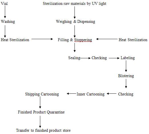 Infinity Constant: Sterile preparation